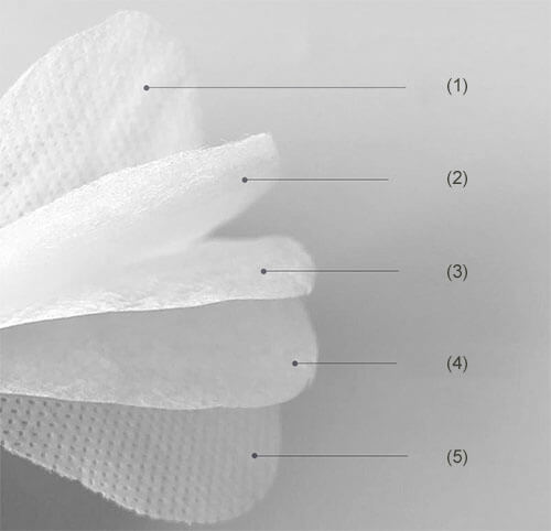 KN95 Face Mask, Buy Quality KN95 Mask from China